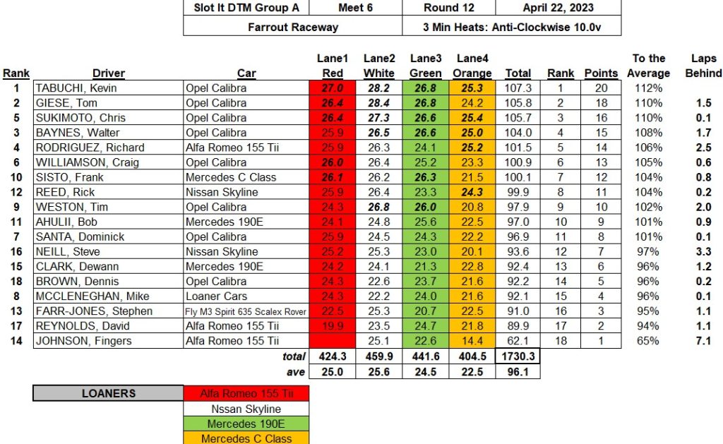2023 Race Results – July 29, 2023 – Electric Dreams Raceway - Farr Out ...